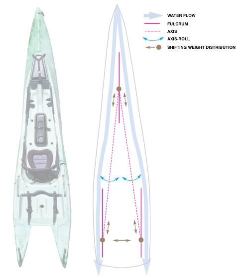 Kayak Showroom – raptorkayak